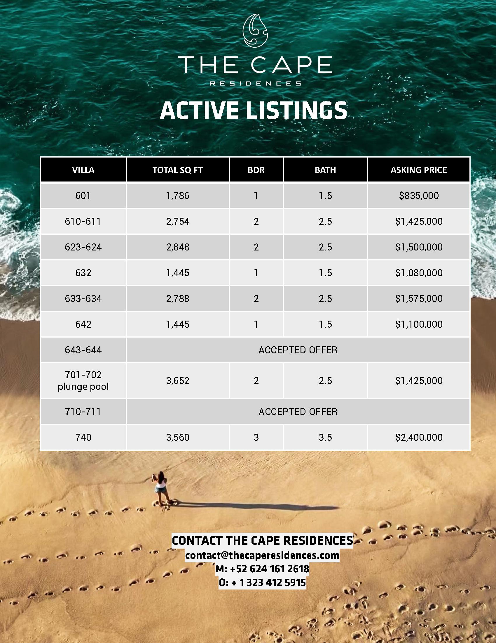 Current Inventory – The Cape Residences
